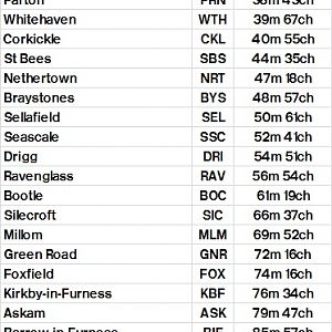 Table 601 Carlisle Barrow Lancaster | RailUK Forums